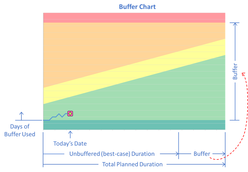 Does Your Project Management Software Deliver Zero-Touch, Real-Time ...