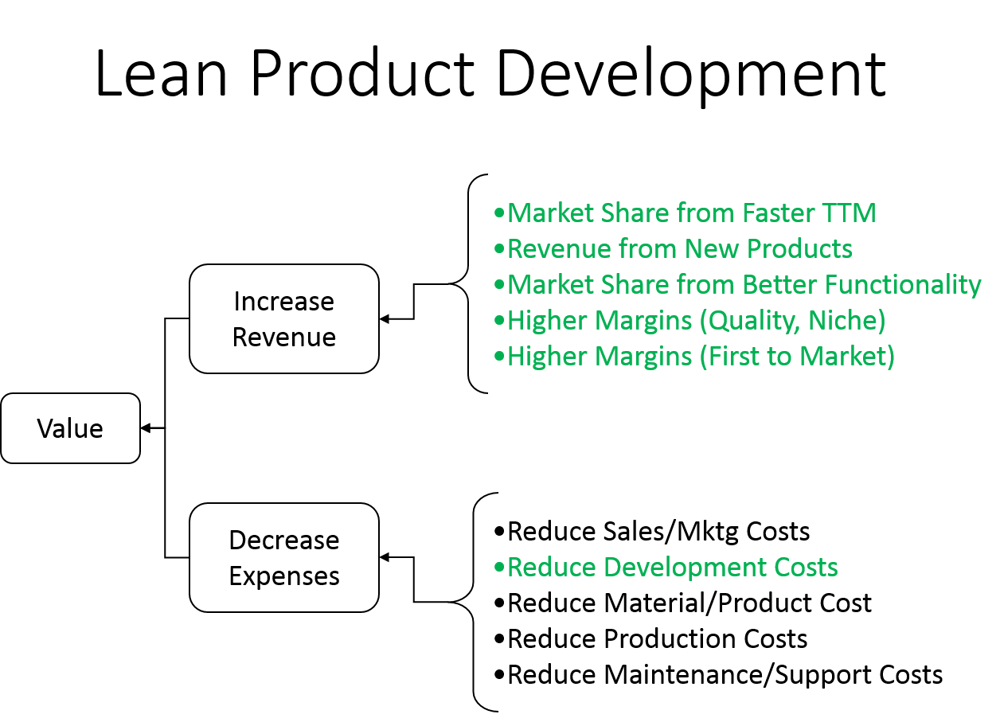 Lean Product Development: The Business Opportunity of the Century