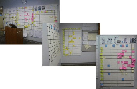 Lean Principles