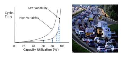 Resource Leveling - A Step by Step Guide