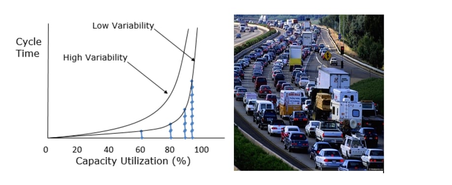 Resource Leveling - A Step by Step Guide