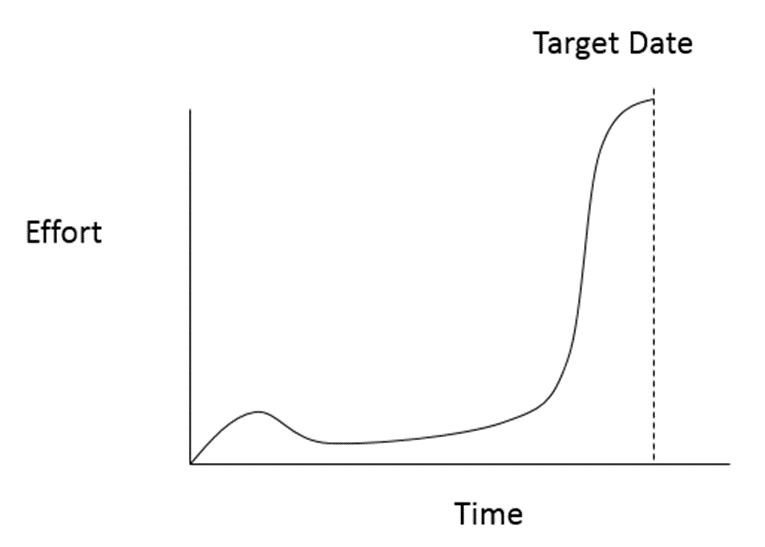 Milestone Buffer Chart: The Most Important Report You've Never Heard Of