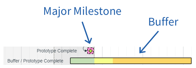 Milestone Buffer Chart: The Most Important Report You've Never Heard Of