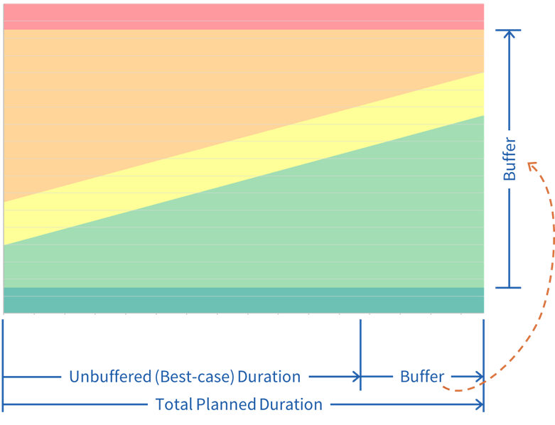 Milestone Buffer Chart: The Most Important Report You've Never Heard Of