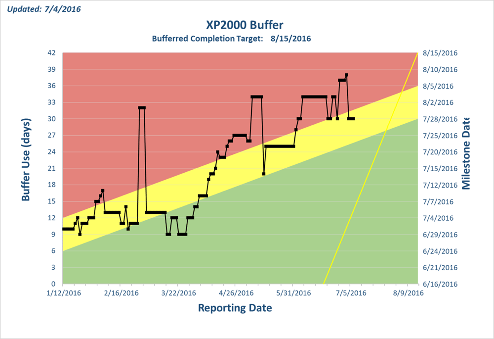 Playbook Training & Reference Materials